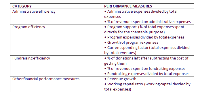 NFP Enews Update: Financial Performance Measures