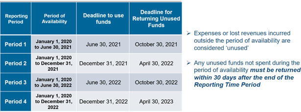 Provider Relief Funds Portal: Highlights from HRSA Webinar – Blue & Co ... Provider Relief Funds Portal: Highlights from HRSA Webinar – Blue & Co ...