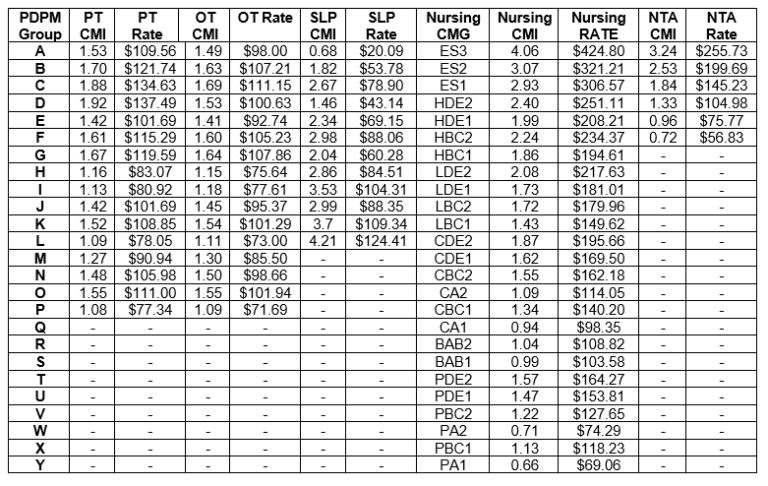 Final Rule FY 2022 for Skilled Nursing Facilities – Blue & Co., LLC